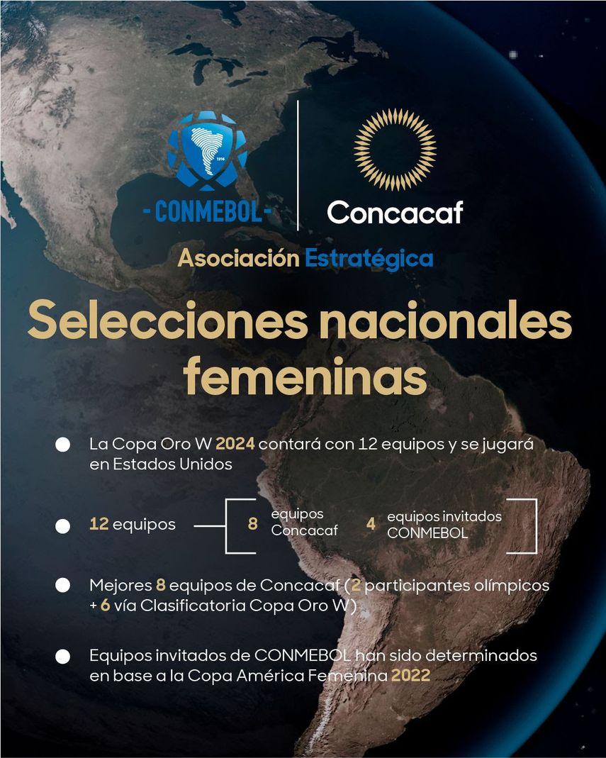 CONMEBOL y CONCACAF firman un histórico acuerdo